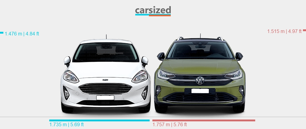 Dimensions: Ford Fiesta 2017-present vs. Volkswagen Taigo 2020-present