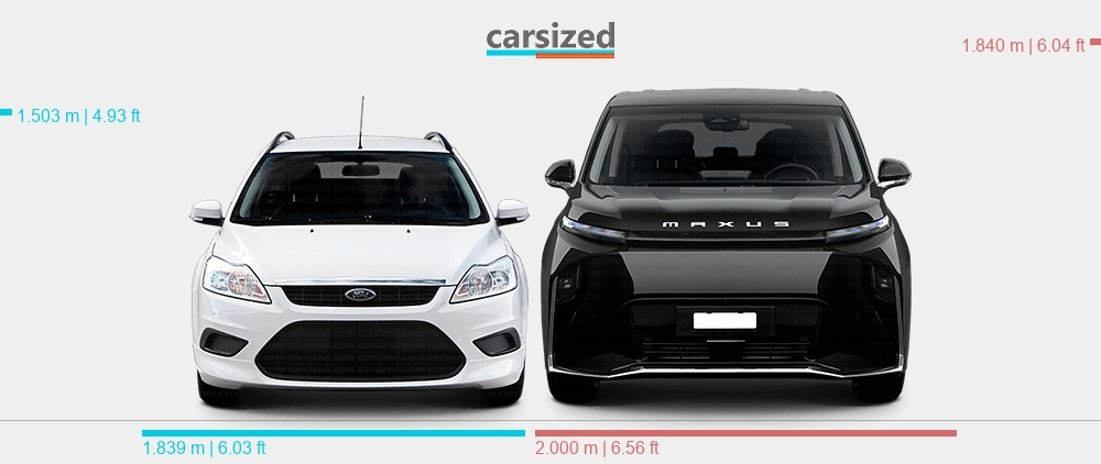Dimensions: Ford Focus 2008-2011 vs. Maxus Mifa 9 2021-present
