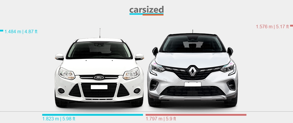 Dimensions: Ford Focus 2010-2014 vs. Renault Captur 2019-present