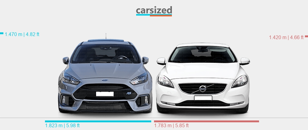 Dimensions: Ford Focus 2013-2018 vs. Volvo V40 2012-2016