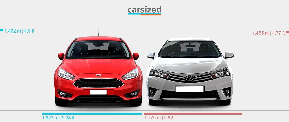Dimensions: Ford Focus 2013-2018 vs. Toyota Corolla 2013-2019