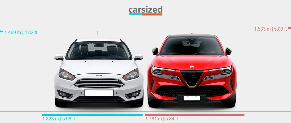 Dimensions: Ford Focus 2013-2018 vs. Alfa Romeo Junior 2024-present