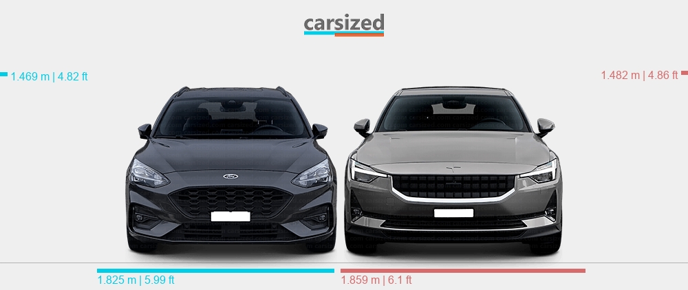 Dimensions: Ford Focus 2018-2022 vs. Polestar 2 2020-present