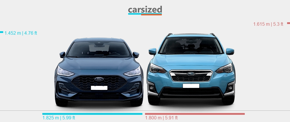 Dimensions: Ford Focus 2022-present vs. Subaru XV Crosstrek 2017-2020