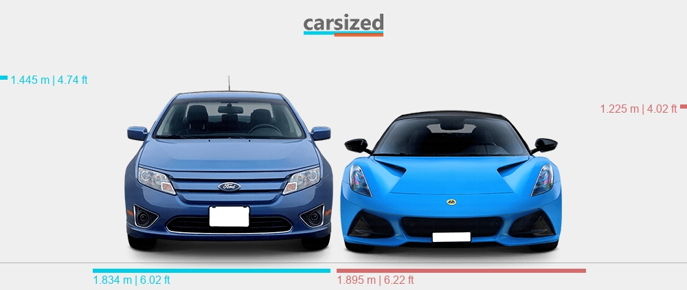 Dimensions: Ford Fusion 2010-2012 vs. Lotus Emira 2022-present