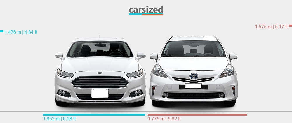 Dimensions: Ford Fusion 2012-2017 vs. Toyota Prius Plus 2011-2015