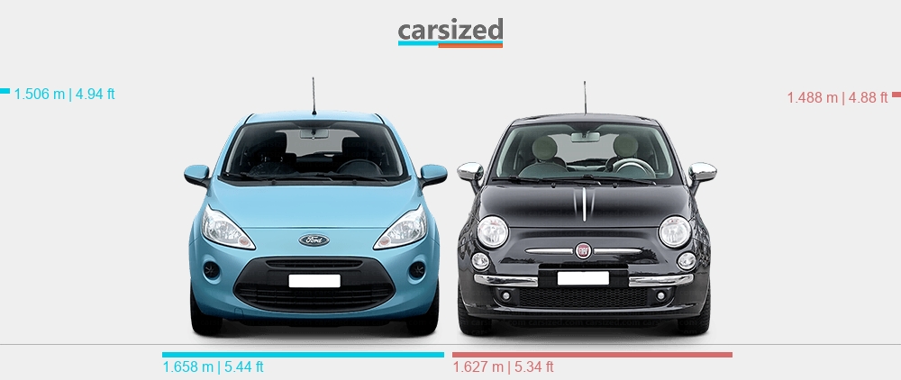 Dimensions: Ford Ka 2008-2016 vs. FIAT 500 2007-2019
