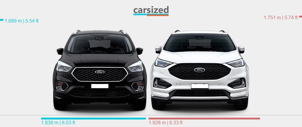 Dimensions: Ford Kuga 2017-2019 vs. Ford Edge 2014-2020
