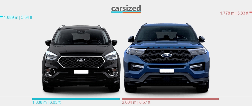 Dimensions: Ford Kuga 2017-2019 vs. Ford Explorer 2019-present