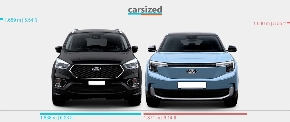 Dimensions: Ford Kuga 2017-2019 vs. Ford Explorer EV 2024-present