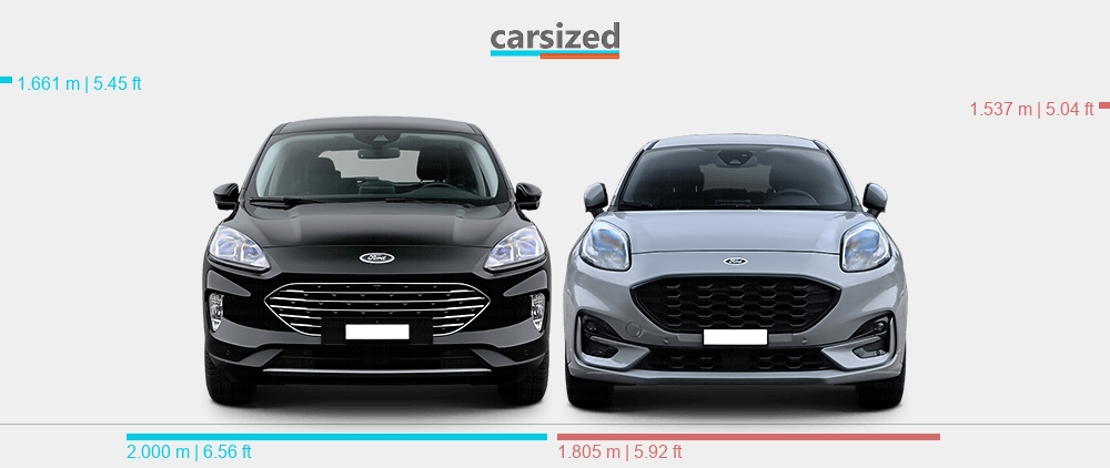 Dimensions: Ford Kuga 2019-2024 vs. Ford Puma 2019-present
