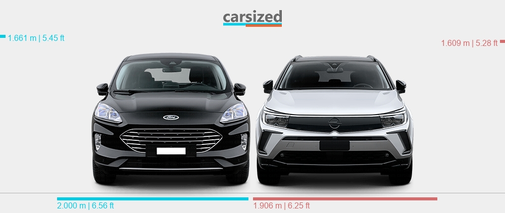 Dimensions: Ford Kuga 2019-2024 vs. Opel Grandland 2021-present
