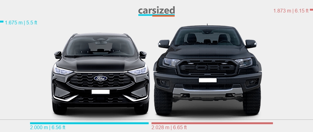 Dimensions: Ford Kuga 2024-present vs. Ford Ranger 2019-present