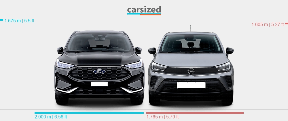 Dimensions: Ford Kuga 2024-present vs. Opel Crossland X 2021-present