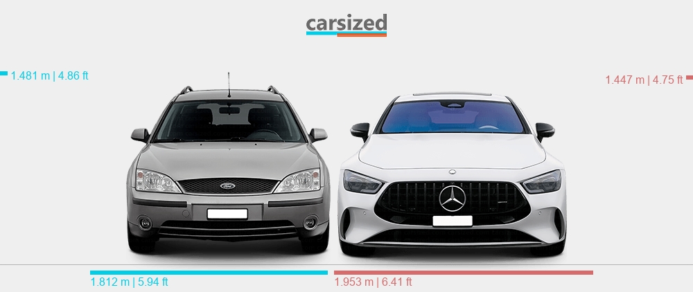 Dimensions: Ford Mondeo 2000-2003 vs. Mercedes-Benz AMG GT 2021-present