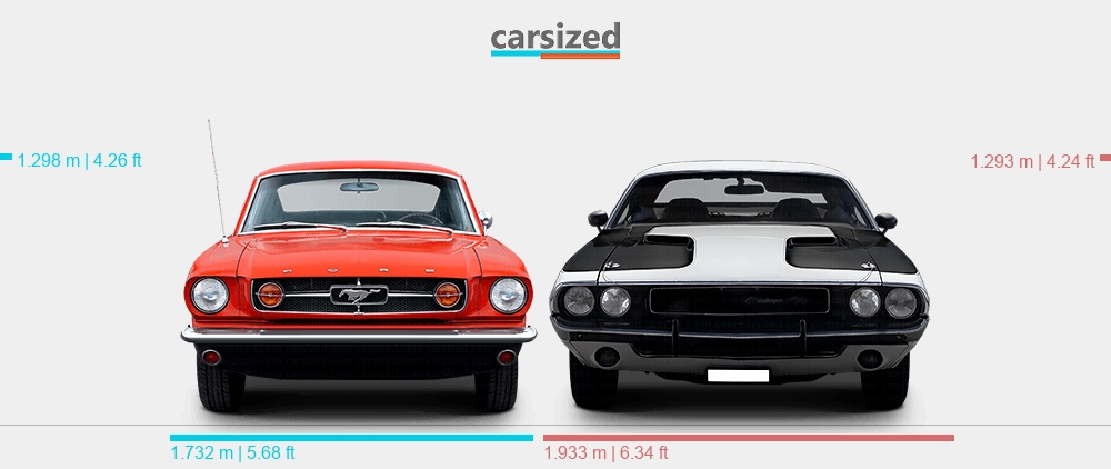 Dimensions: Ford Mustang 1964-1966 vs. Dodge Challenger 1969-1974