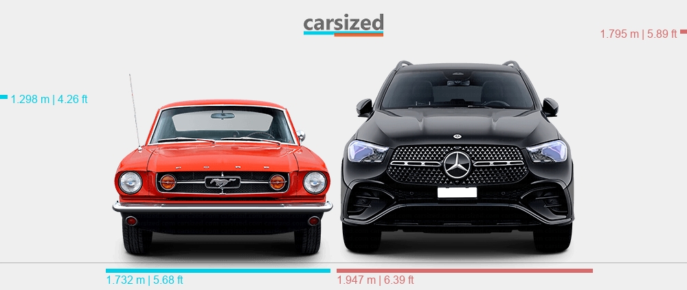 Dimensions: Ford Mustang 1964-1966 vs. Mercedes-Benz GLE 2023-present