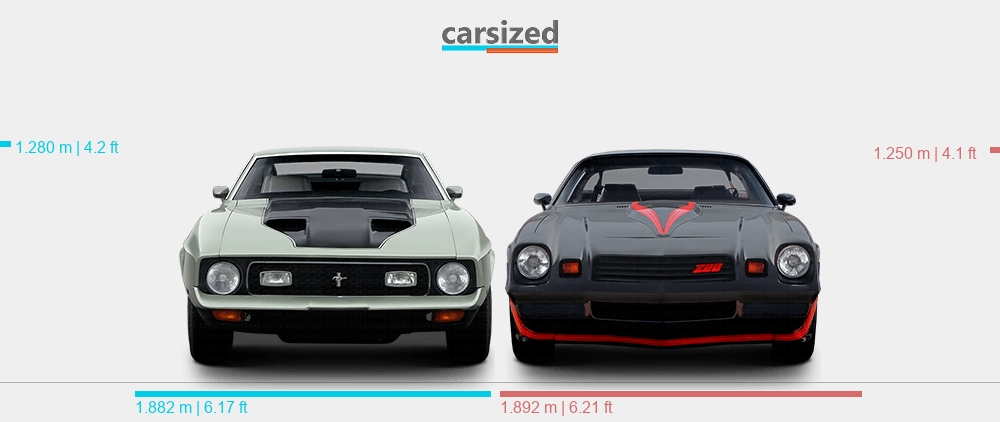 Dimensions: Ford Mustang 1971-1973 vs. Chevrolet Camaro 1980-1981