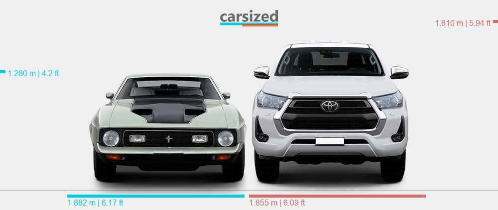 Dimensions: Ford Mustang 1971-1973 vs. Toyota Hilux 2020-2024