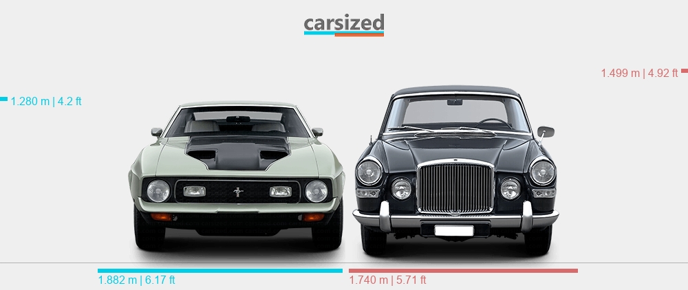 Dimensions: Ford Mustang 1971-1973 vs. Vanden Plas Princess R 1964-1968