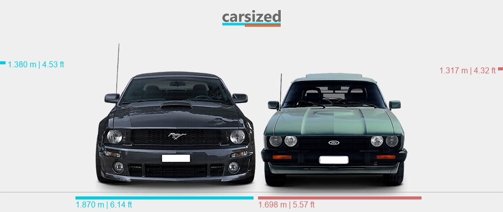 Dimensions: Ford Mustang 2004-2009 vs. Ford Capri 1978-1985