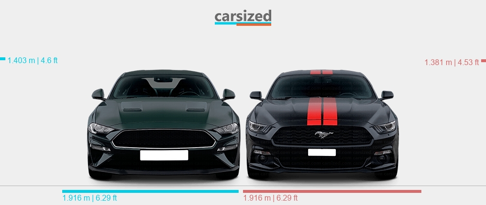 Dimensions: Ford Mustang 2018-present vs. Ford Mustang 2014-2018