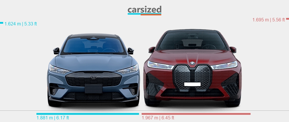 Dimensions: Ford Mustang Mach-E 2021-present vs. BMW iX 2021-present