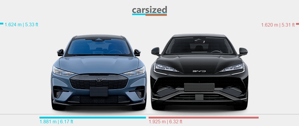 Dimensions: Ford Mustang Mach-E 2021-present vs. BYD Sealion 7 2024-present