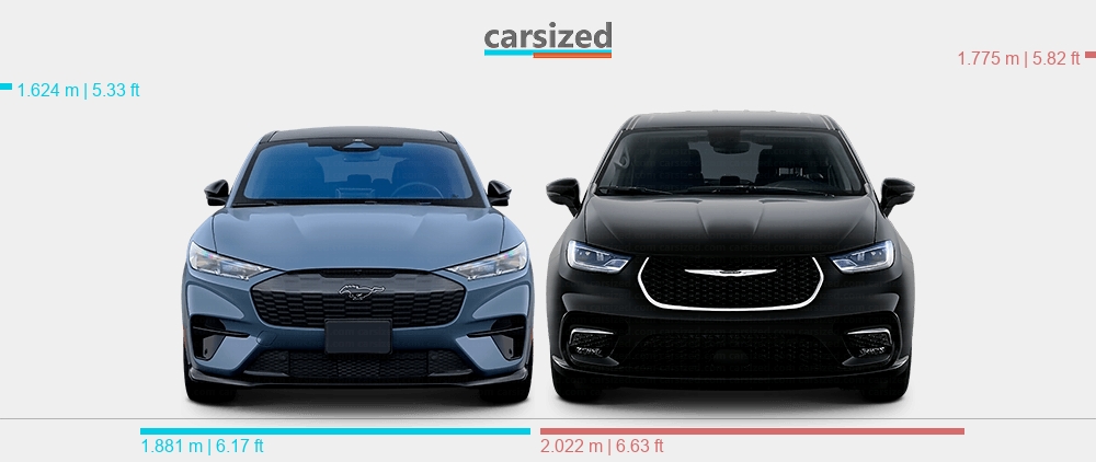 Dimensions: Ford Mustang Mach-E 2021-present vs. Chrysler Pacifica 2021 ...