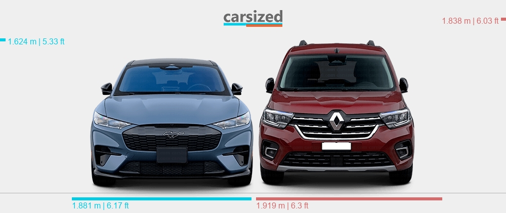 Dimensions: Ford Mustang Mach-E 2021-present vs. Renault Kangoo 2021 ...