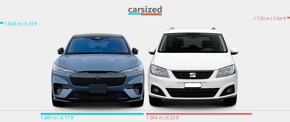 Dimensions: Ford Mustang Mach-E 2021-present vs. Seat Alhambra 2010-present