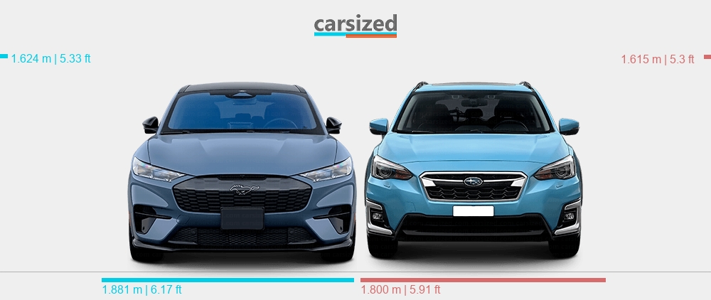 Dimensions: Ford Mustang Mach-E 2021-present vs. Subaru XV Crosstrek ...