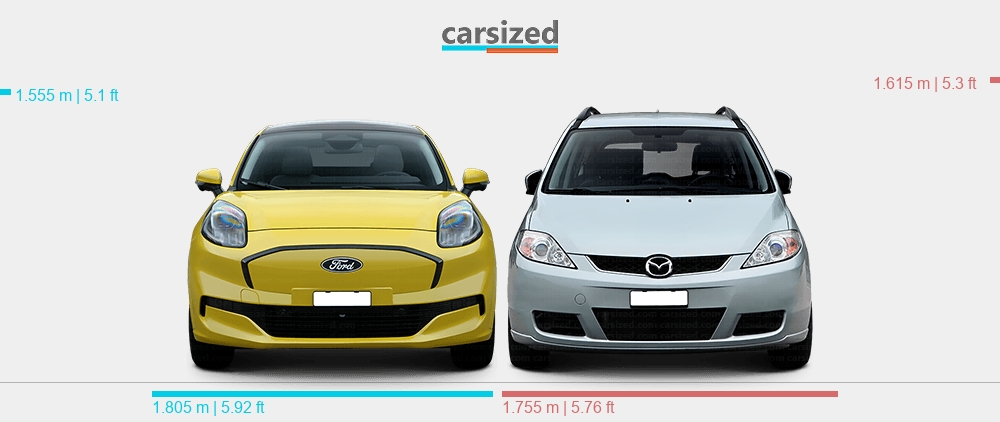 Dimensions: Ford Puma 2024-present vs. Mazda 5 2005-2008