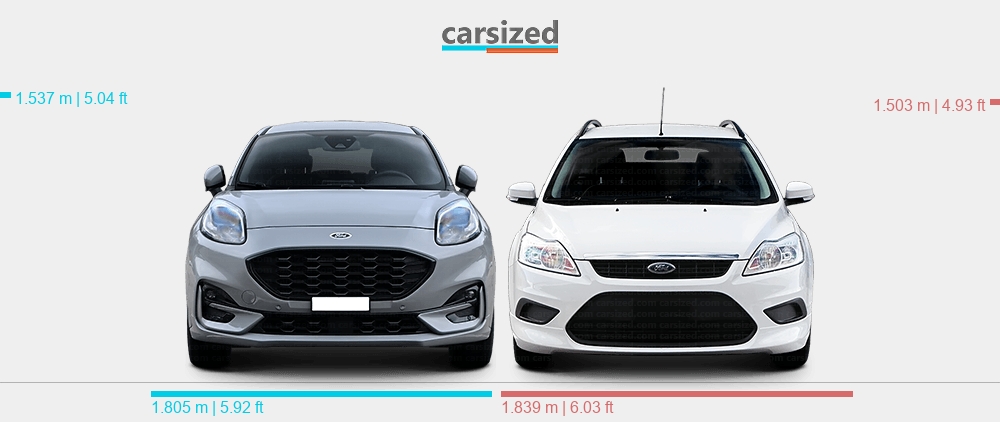 Dimensions: Ford Puma 2019-present vs. Ford Focus 2008-2011