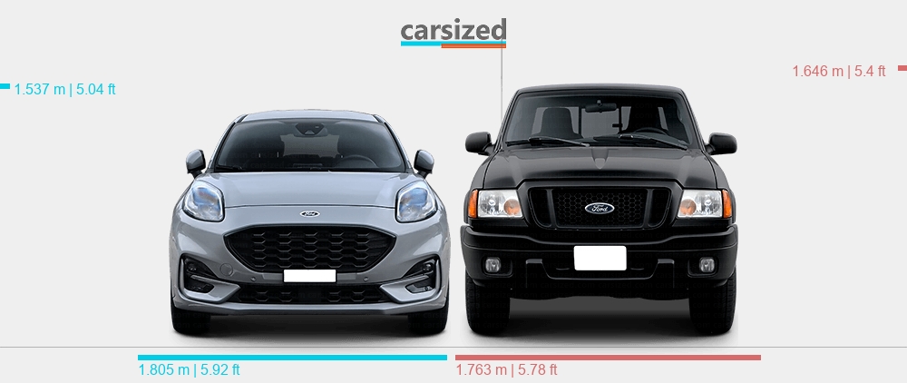 Dimensions: Ford Puma 2019-present vs. Ford Ranger 2004-2005
