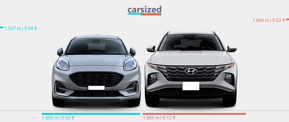 Dimensions: Ford Puma 2019-present vs. Hyundai Tucson 2020-2024