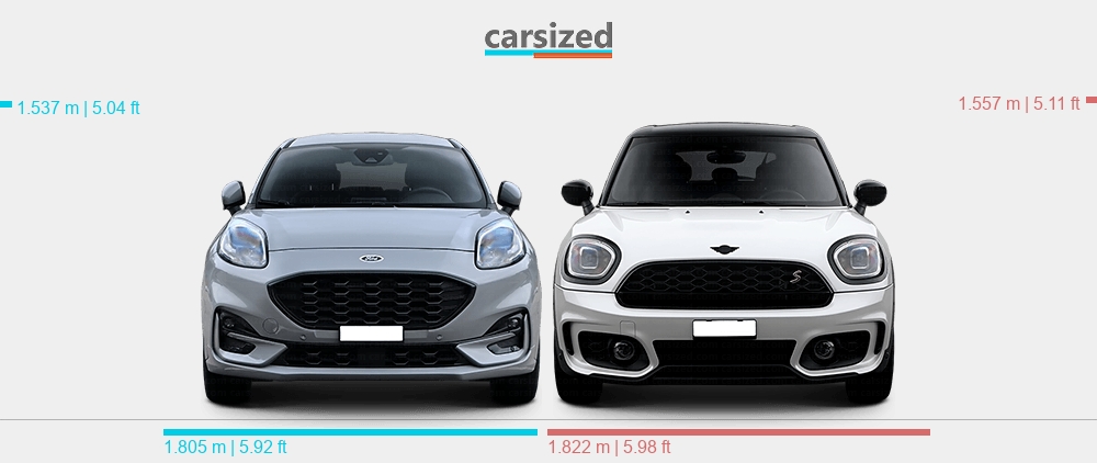 Dimensions: Ford Puma 2019-present vs. MINI Countryman 2020-2023