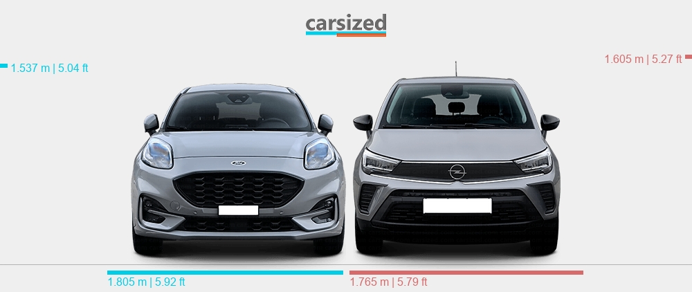 Dimensions: Ford Puma 2019-present vs. Opel Crossland X 2021-present