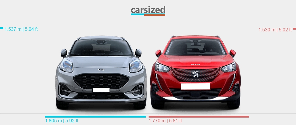 Dimensions: Ford Puma 2019-present vs. Peugeot 2008 2019-2022
