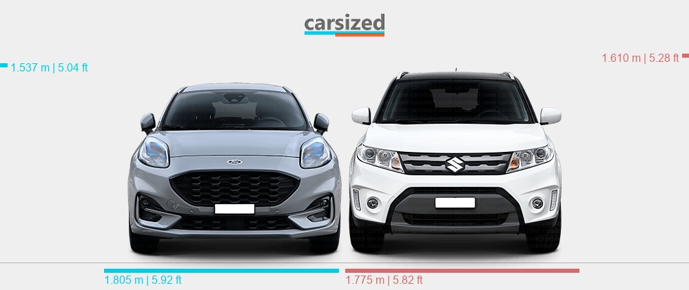 Dimensions: Ford Puma 2019-present vs. Suzuki Vitara 2015-2018