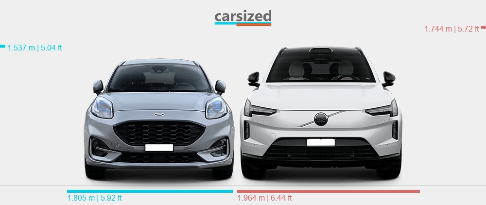 Dimensions: Ford Puma 2019-present vs. Volvo EX90 2024-present