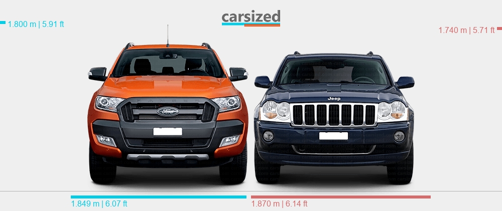 Dimensions: Ford Ranger 2011-2019 vs. Jeep Grand Cherokee 2004-2007