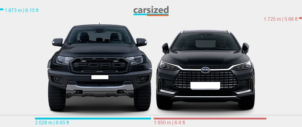 Dimensions: Ford Ranger 2019-2022 vs. BYD Tang 2018-present