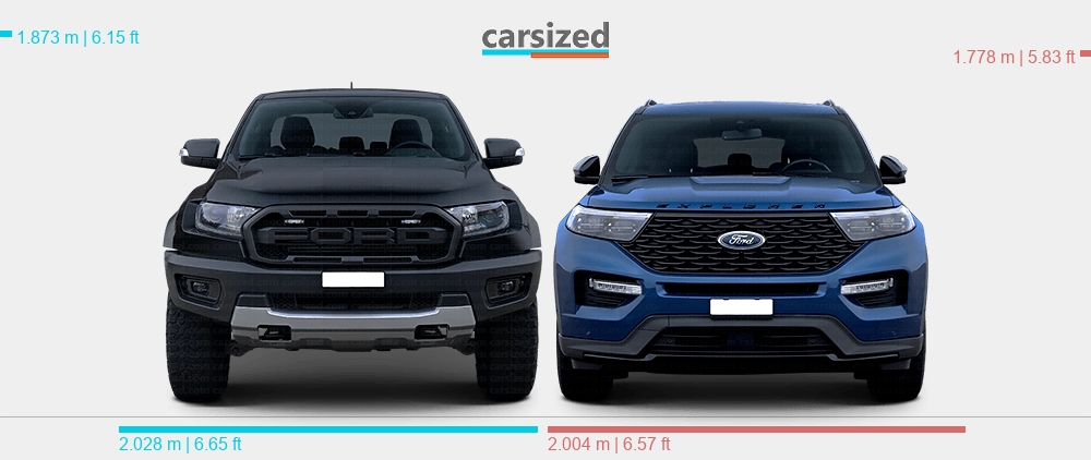 Dimensions: Ford Ranger 2019-present vs. Ford Explorer 2019-present