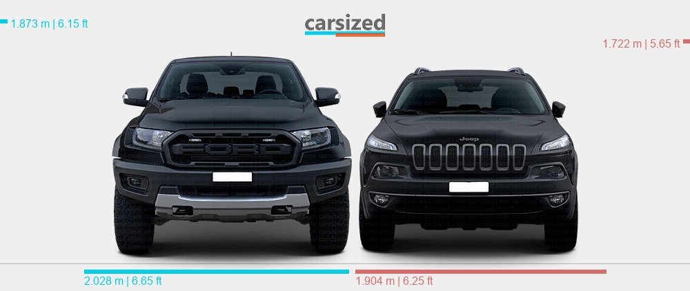 Dimensions: Ford Ranger 2019-present vs. Jeep Cherokee 2013-2018