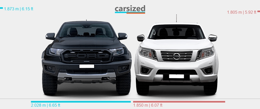Dimensions: Ford Ranger 2019-present vs. Nissan Navara 2014-present