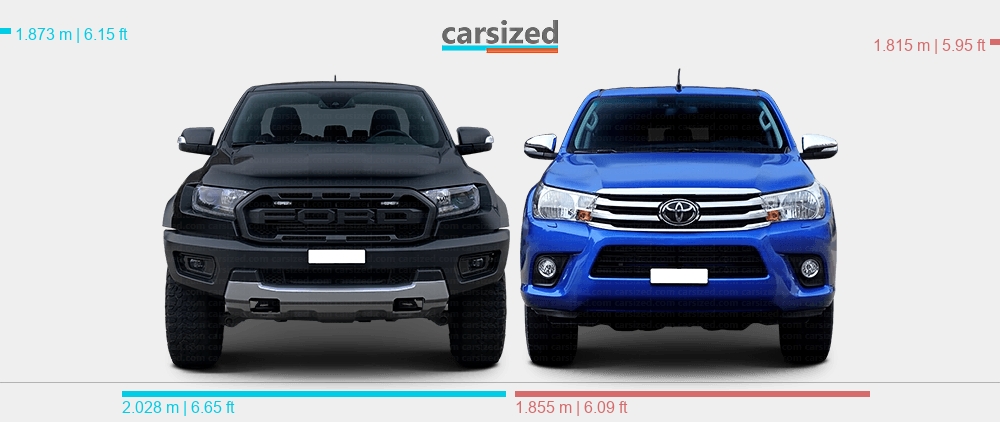 Dimensions: Ford Ranger 2019-present vs. Toyota Hilux 2016-2020