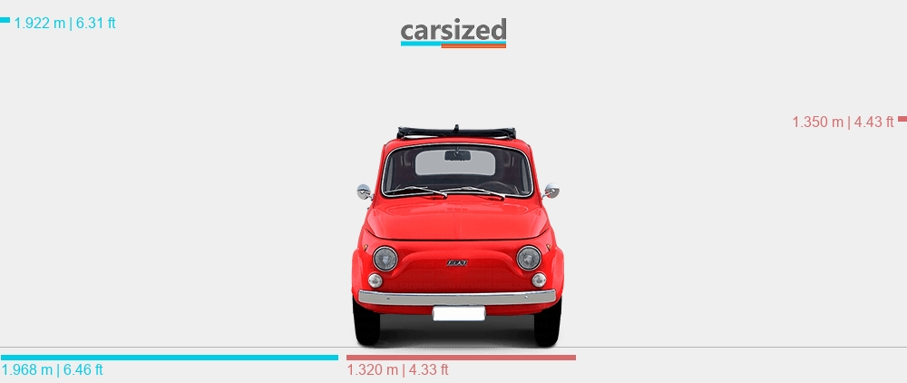 Dimensions: Ford Ranger 2022-present vs. FIAT 500 1972-1975
