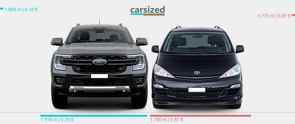 Dimensions: Ford Ranger 2022-present vs. Toyota Previa 2000-2005
