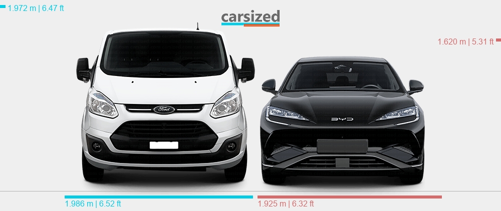 Dimensions: Ford Transit Custom 2012-2018 vs. BYD Sealion 7 2024-present